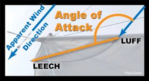 Mastering Apparent Wind - Sailing in Canada