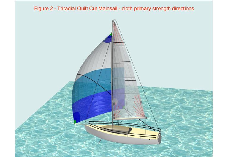 Triradial vs Crosscut Mainsails – Part 1 - Sailing in Canada